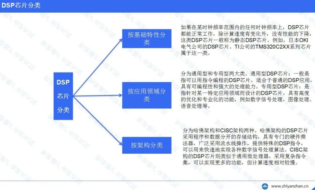 中国DSP芯片（数字信号处理器）行业报告：需求迎来迅猛增长-dsp芯片市场规模大吗 - 七彩